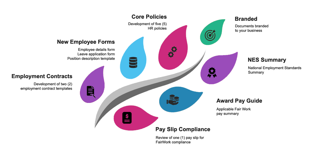 HR Business Essentials Pack - Nellers HR Consulting HR Business Essentials Pack - Nellers HR Consulting